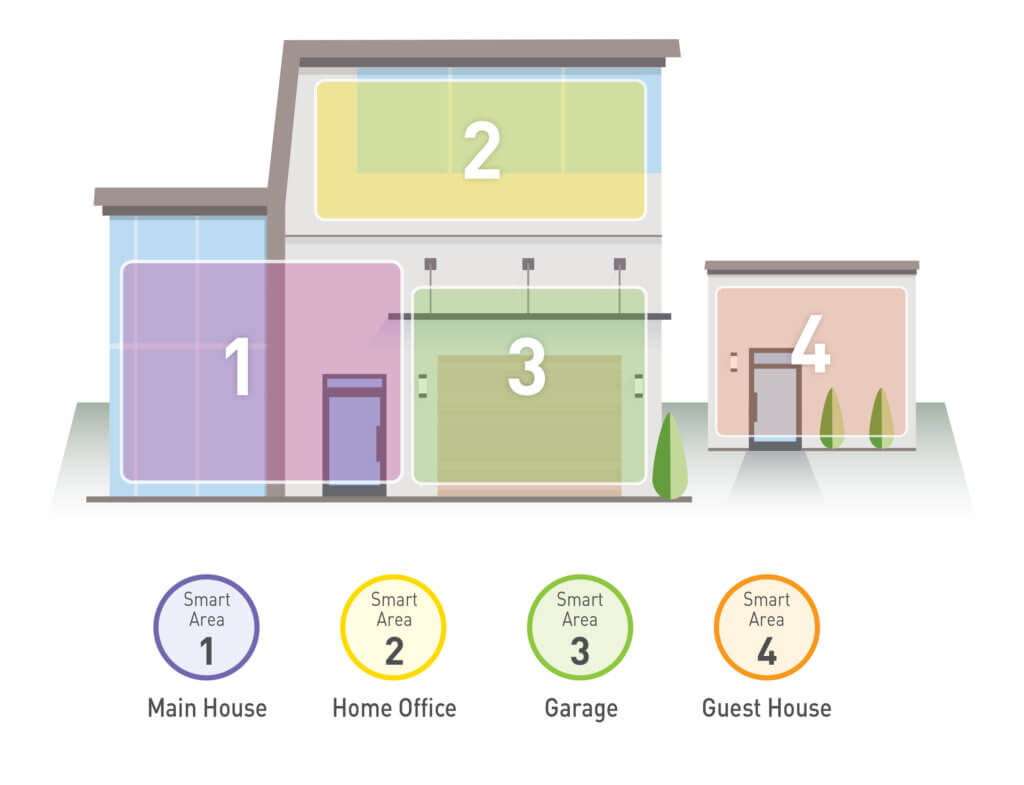 Case Study: 2GIG Partner Innovate Security For Life Tackles Massive 95 ...